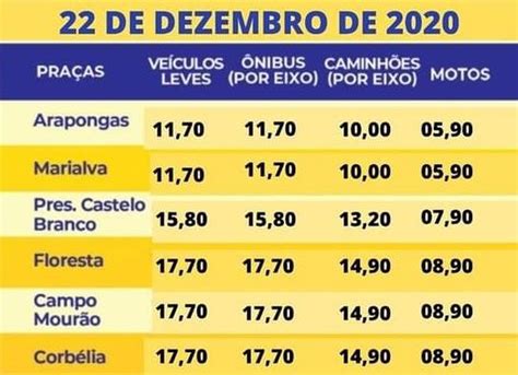 Pedágio mais caro a partir de hoje Confira novos preços Tribuna da