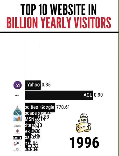 Video Yiğit Erbaş Posted On Linkedin