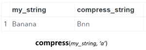 How To Efficiently Use The Compress Function Sas Example Code