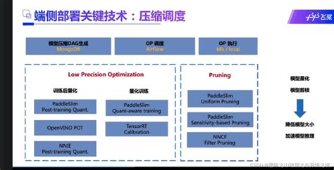 Ai端侧部署：模型跑起来、跑得快、持续跑语言大模型端侧部署优化 Csdn博客