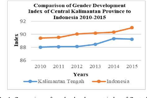 Figure 1 From Temporal Spatial Analysis In Accordance With Gender