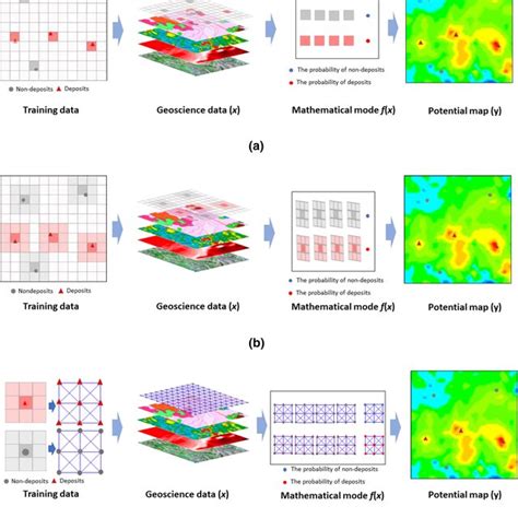 Diagrams Showing A Pixel Wise B Image Based Pixel Patch And C Download Scientific Diagram