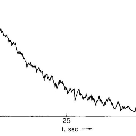 Current Variation Under Potentiostatic Supplying Mode Where A Constant
