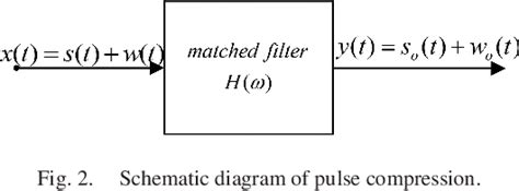 Figure 2 From Jamming Waveform Generation Method Based On Generative