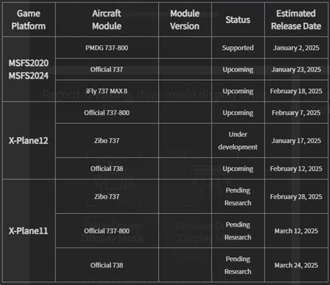 Wing Wing Mcdu Panel Of Flight Plan Can Someone Explain The