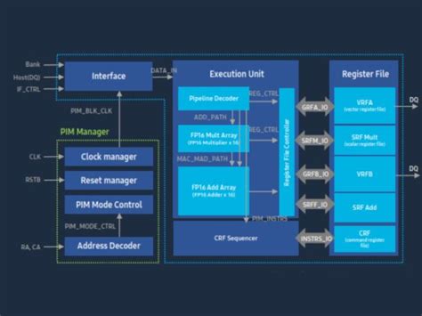 ai driving renewed interest in processing in memory ee times asia