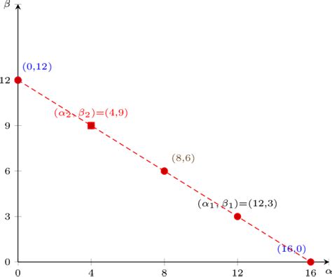 Figure 1 From Matrix Schrödinger Operators And Weighted Bergman Kernels