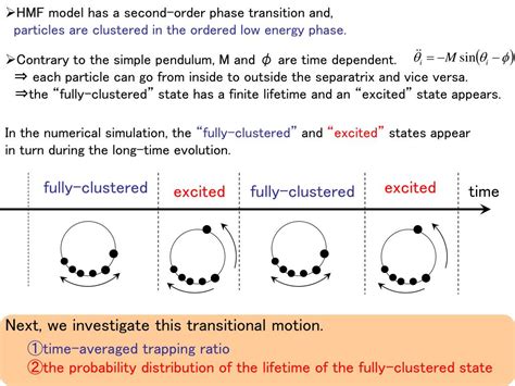 Ppt Cluster Dynamics In The Hamiltonian Mean Field Model Powerpoint Presentation Id3310307