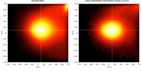 Figure B7 From Gaia Data Release 3 Gaia Scan Angle Dependent Signals And Spurious Periods