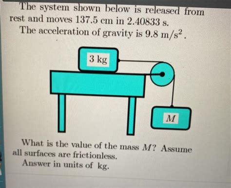 Solved The Horizontal Surface On Which The Objects Slide Is Chegg