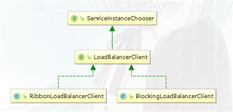 alibaba微服务组件 spring cloud loadbalancer xiexie0812 博客园