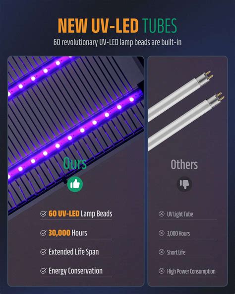 Buzbug Ma015b Indoor Led Bug Zapper