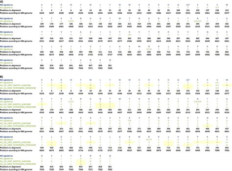 Amino Acid Sequence Analysis Plos One