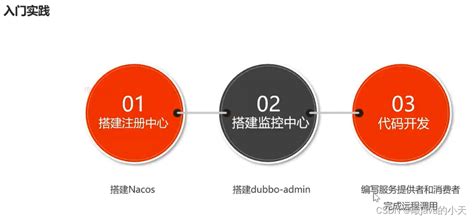 探花交友项目黑马探花交友项目实战资料 Csdn博客