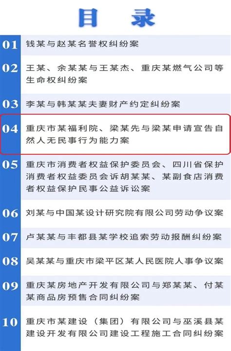 合伙人刘晓渝、专职律师张丽代理案件入选重庆法院2022年度民事审判十大典型案例。 学苑简讯 重庆学苑律师事务所