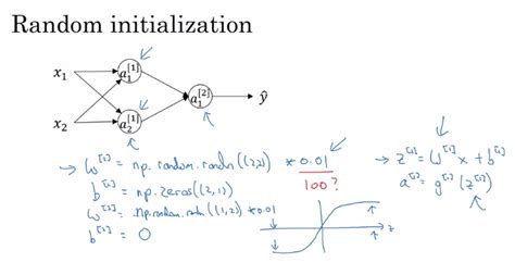 Gradient Descent For Neural Networks By Dharti Dhami Medium