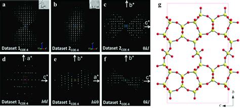 Iucr Three Dimensional Electron Diffraction As A Complementary