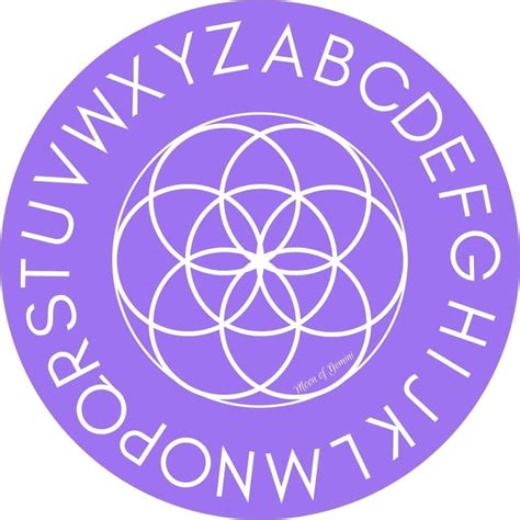 When To Use A Pendulum Chart • Moon Of Gemini