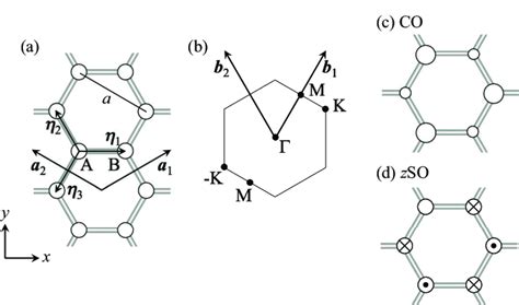 A Schematic Illustration Of The Honeycomb Lattice With The Download Scientific Diagram