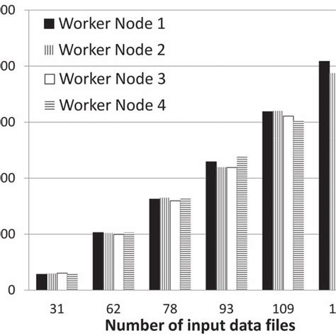 Demonstration Of Load Balancing From Our Strategy Download Scientific Diagram