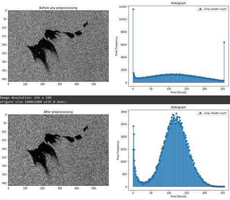 Github Aajinkya1203oil Spill Classification Image Segmentation