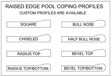 Swimming Pool And Spa Coping By Edge Profiles Bull Nose Chiseled