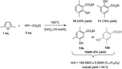 Mixture Of Phenol Derivatives Formed From Dimethyl Furan And