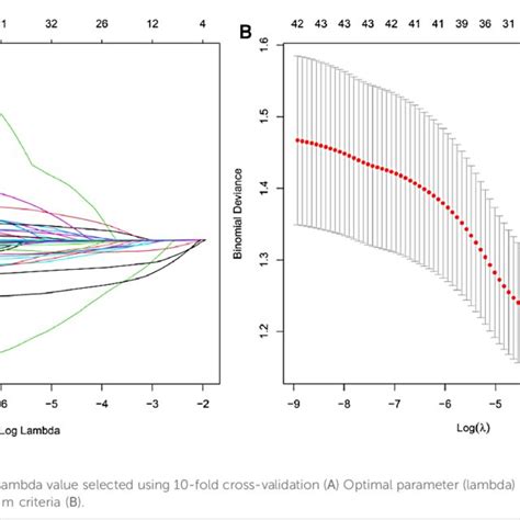 roc curve of the logits regression model a calibration plot for the