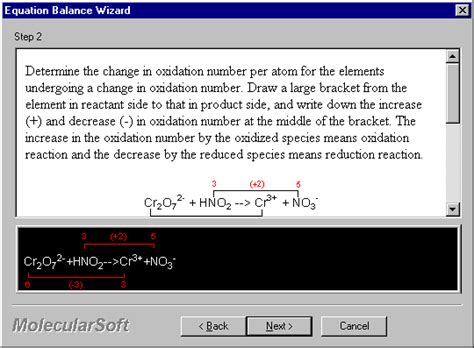 Oxidation Number Method