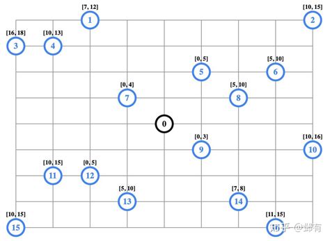【运筹翻译】or Toolsrouting 带时间窗的车辆路径规划问题（vrptw） 知乎
