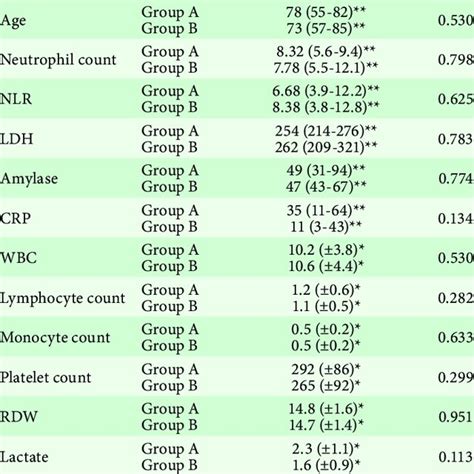 Continuous Variables And Categorical Data Group P Download Scientific