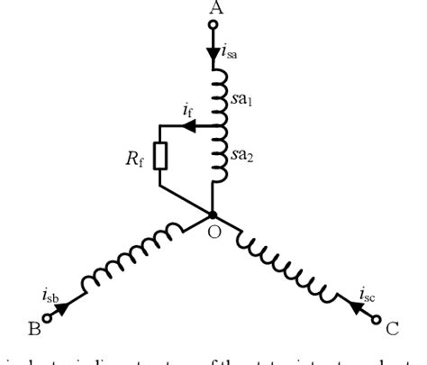 Figure From A Fault Diagnosis Method For Stator Inter Turn Short Circuit Fault Of Induction