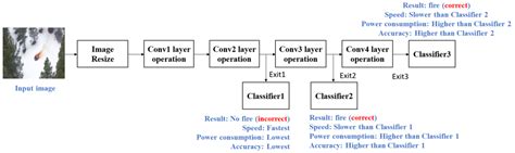 Sensors Free Full Text Implementation Of Lightweight Convolutional