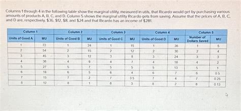 Solved Columns 1 Through 4 In The Following Table Show The