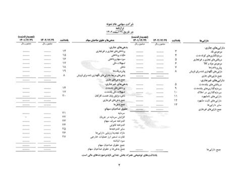 ترازنامه و صورت سود و زیان چیست؟ آموزش حسابداری داریک سافت