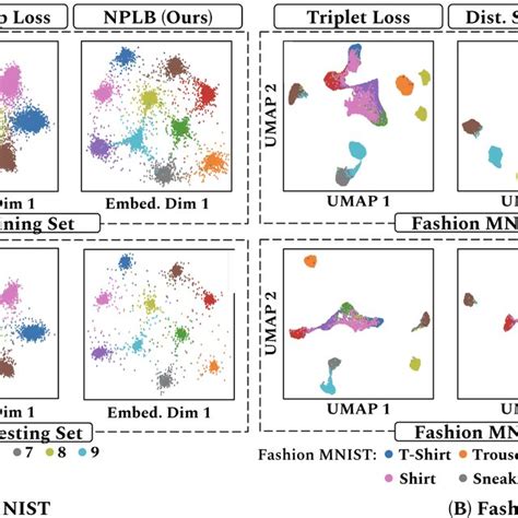 Visual Comparisons Between A Traditional Triplet Loss Left A Download Scientific Diagram