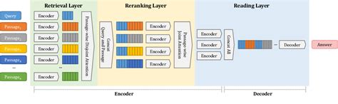 Figure 1 From You Only Need One Model For Open Domain Question