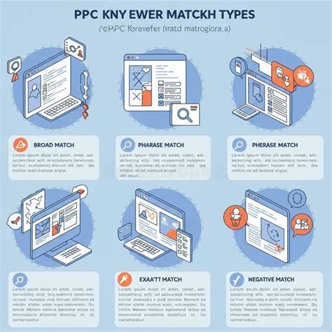 Infographic Illustrating Different Types Of Ppc Keyword Match Types