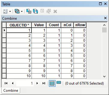 Arcgis Desktop Extracting Value From Three Different Raster For Same Pixel Position As CSV Or