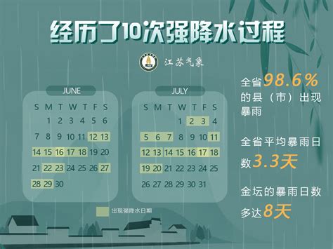 2020年江苏梅雨超长待机图片新闻 江苏省气象局门户网站