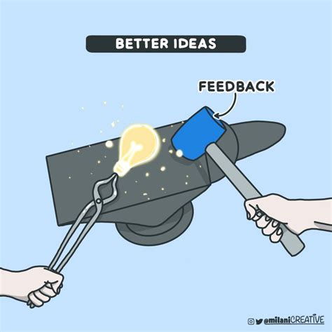 Sakthi Mohan Posted On Linkedin