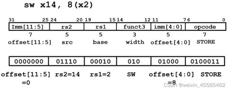 cpu设计——risc v指令集 电子创新网 imgtec 社区