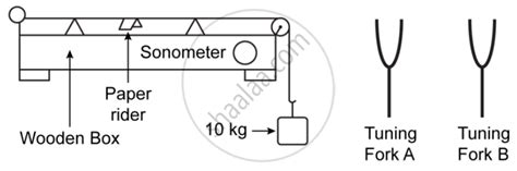 The Diagram Above Shows A Wire Stretched Over A Sonometer Stems Of Two Vibrating Tuning Forks A
