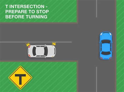 Safe Driving Tips Traffic Regulation Rules Differences United States