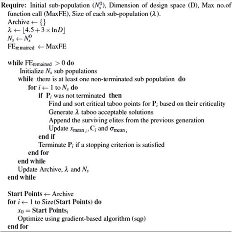 Pseudo Code Of Hybrid Optimization Download Scientific Diagram