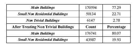 Figure 2 From Building Based Urban Land Use Classification From Vector Databases In Manchester