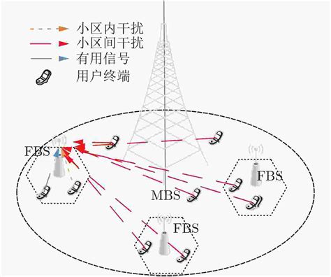 Power Control Algorithm Based On Q Learning In Femtocell