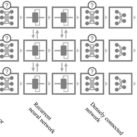 Overview Of Model Architecture For Sequence Tagging Experiments