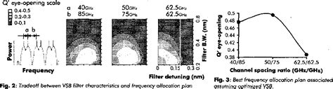Figure 3 From Multi Terabit S WDM Transmissions At 40 Gbit S Channel