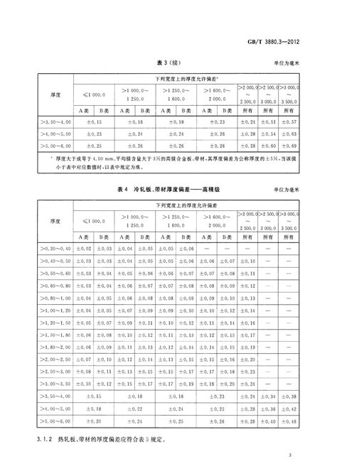 阅读 Gbt38803 2012：一般工业用铝及铝合金板、带材第3部分：尺寸偏差
